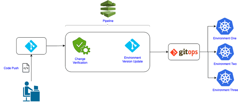 Platform Lifecycle Management with Flux & Concourse - CECG